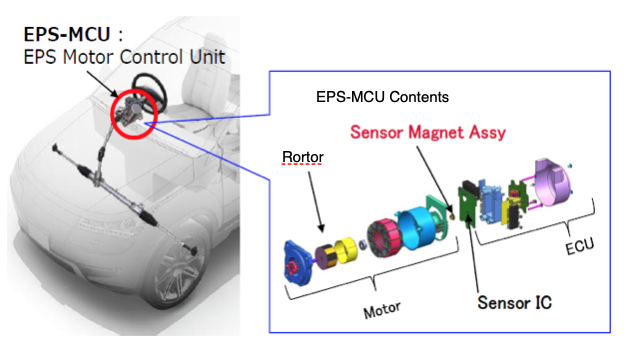 Magnets - Sakuma Special Steel